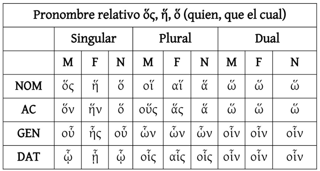 Griego - Pronombres – Ouranofobia